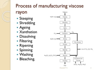 Rayon Manufacture Process_ppt-1.pdf