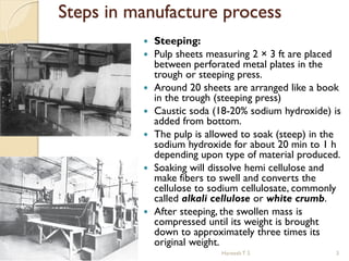 Rayon Manufacture Process_ppt-1.pdf