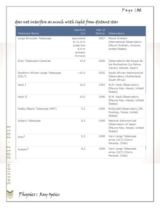 Ray optics | PDF