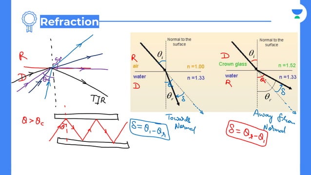 Ray Optics.pdf