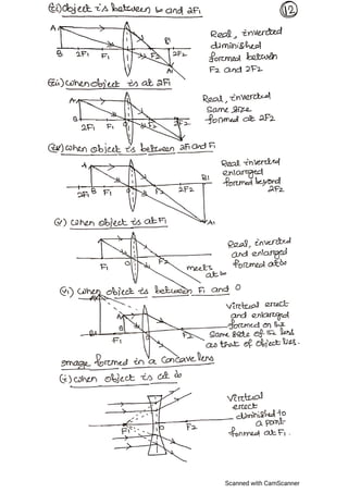 class 12 physics ray optics.pdf