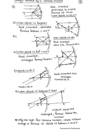class 12 physics ray optics.pdf