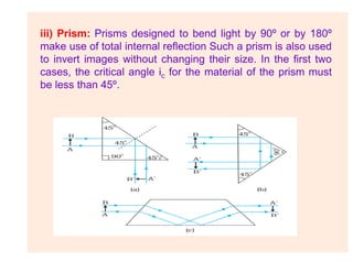RAY OPTICS.pdf | Physics | Science