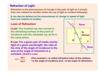 RAY OPTICS.pdf