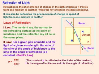 PHYSICS CLASS 12 RAY OPTICS NOTES VERY IMPORTANT FOR REVISION AND ...