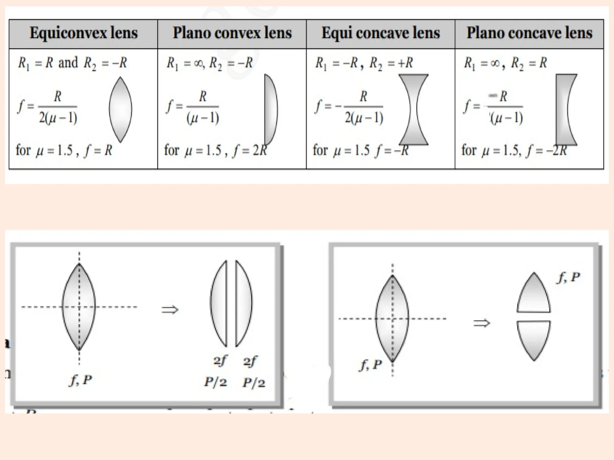 Ray optics 1 (1).ppt of physics class 12 | PPT | Physics | Science