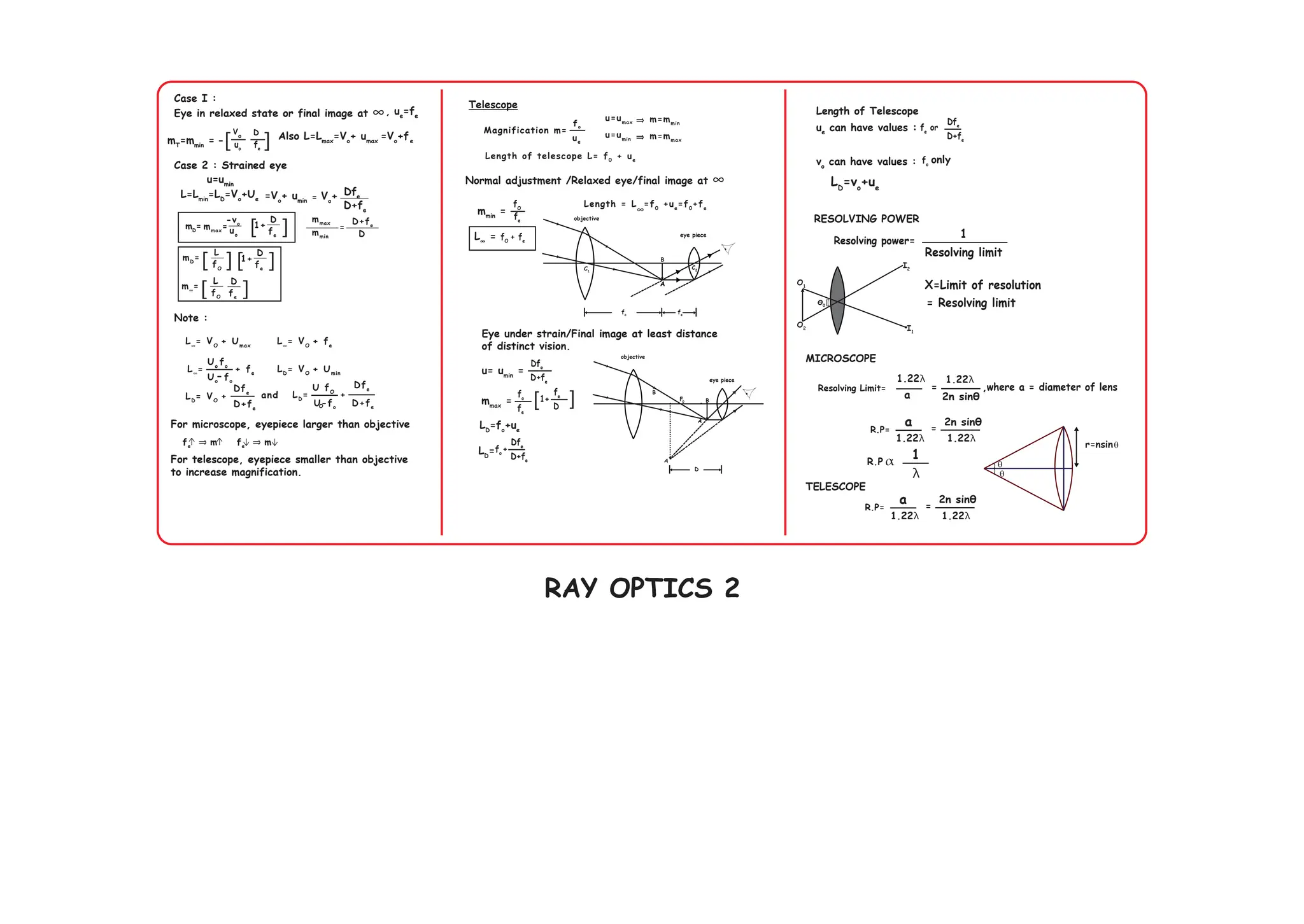 Ray Optics and Optical Instruments _ Mind Map __ Lakshya NEET 2025.pdf