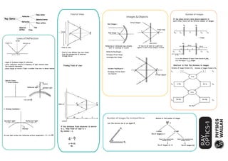 Ray Optics and Optical Instruments _ Mind Map __ Lakshya NEET 2025.pdf