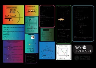 Ray Optics and Optical Instruments _ Mind Map __ Lakshya NEET 2025.pdf