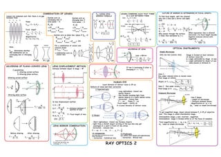 Ray Optics and Optical Instruments _ Mind Map __ Lakshya NEET 2025.pdf