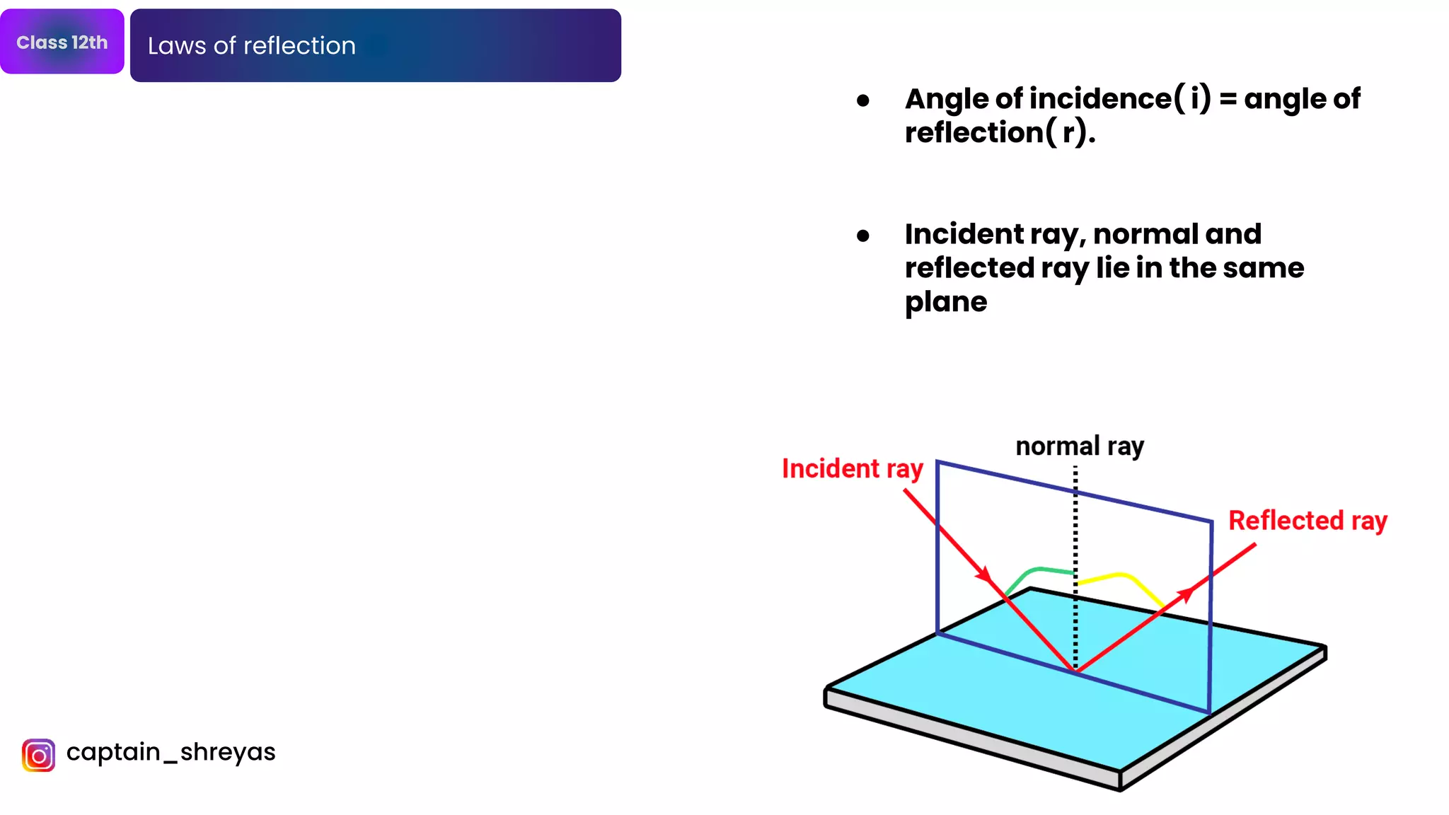 Ray optics _ Concept & Formulas.pdf