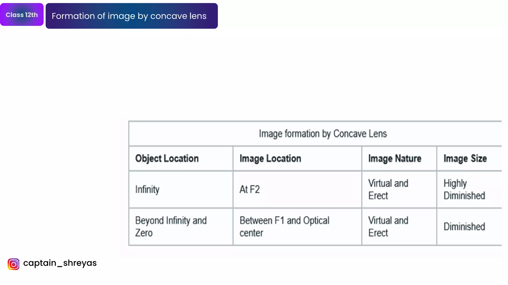 Ray optics _ Concept & Formulas.pdf