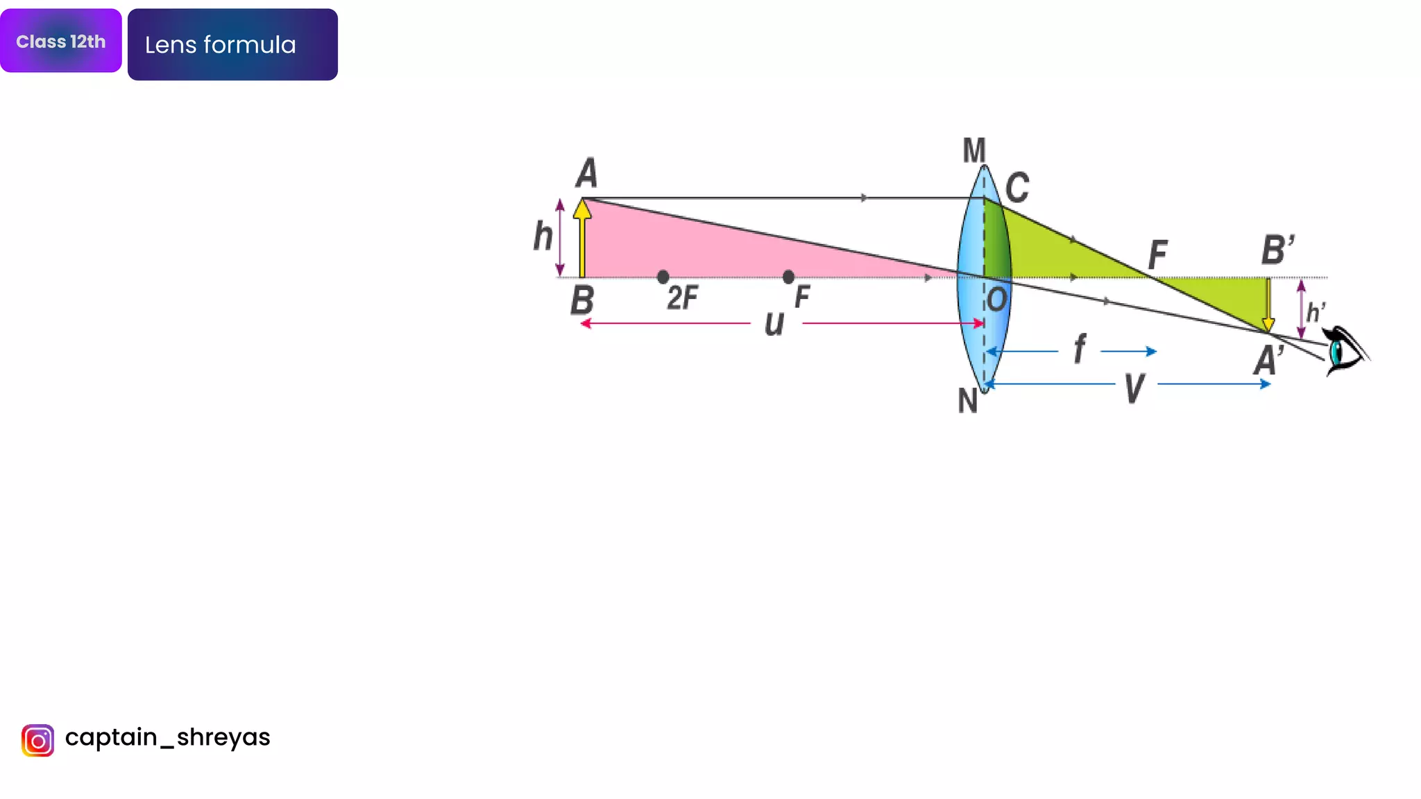 Ray optics _ Concept & Formulas.pdf