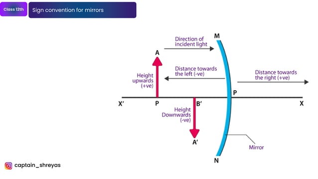 Ray optics _ Concept & Formulas.pdf