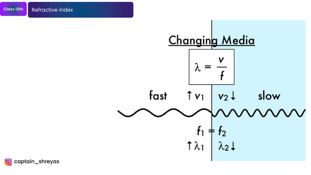 Ray optics _ Concept & Formulas.pdf