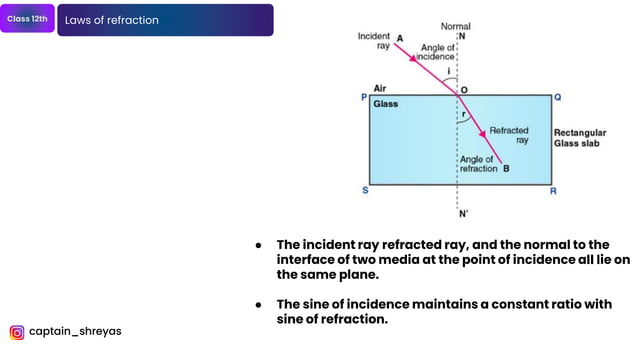 Ray optics _ Concept & Formulas.pdf