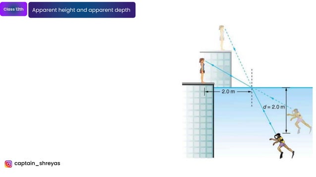 Ray optics _ Concept & Formulas.pdf