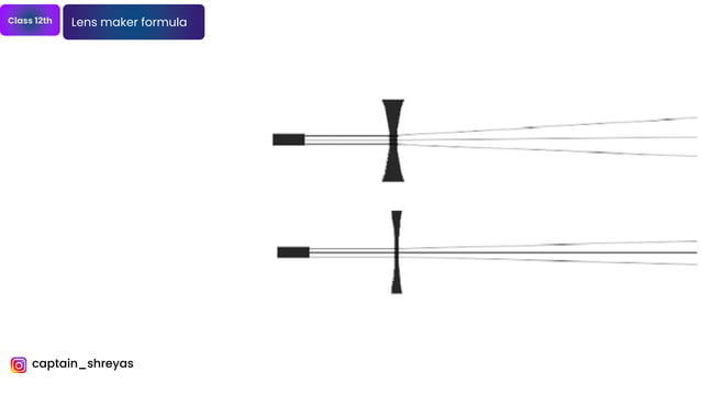 Ray optics _ Concept & Formulas.pdf