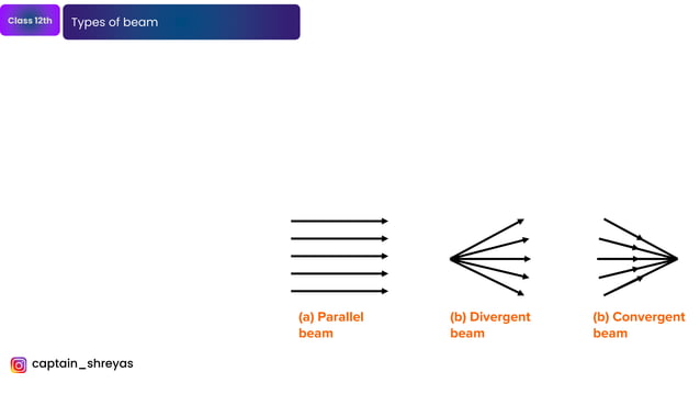 Ray optics _ Concept & Formulas.pdf