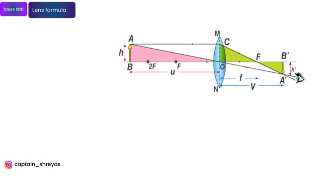 Ray optics _ Concept & Formulas.pdf