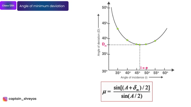 Ray optics _ Concept & Formulas.pdf