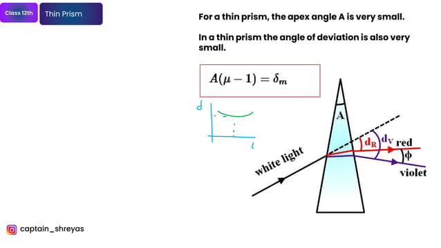 Ray optics _ Concept & Formulas.pdf