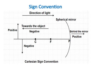 Raaaaaaaaaaaaaaaaay Optics Diagrams.pptx