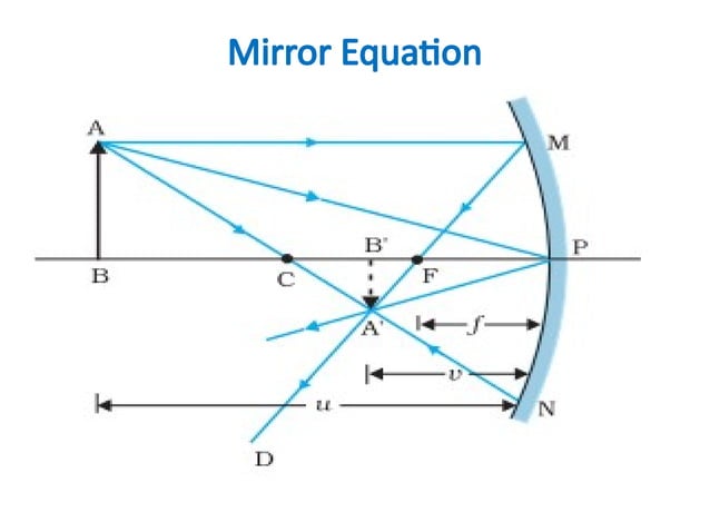 Raaaaaaaaaaaaaaaaay Optics Diagrams.pptx