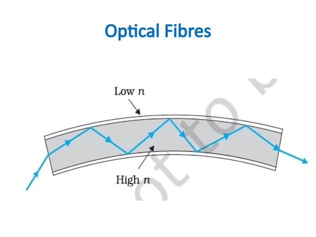 Raaaaaaaaaaaaaaaaay Optics Diagrams.pptx