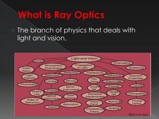 Ray Optics, Part 2 (Physics) for JEE Main | PPTX