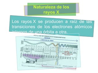 Rayos X y su Espectroscopia http://fisicamoderna9.blogspot.com/ | PPT
