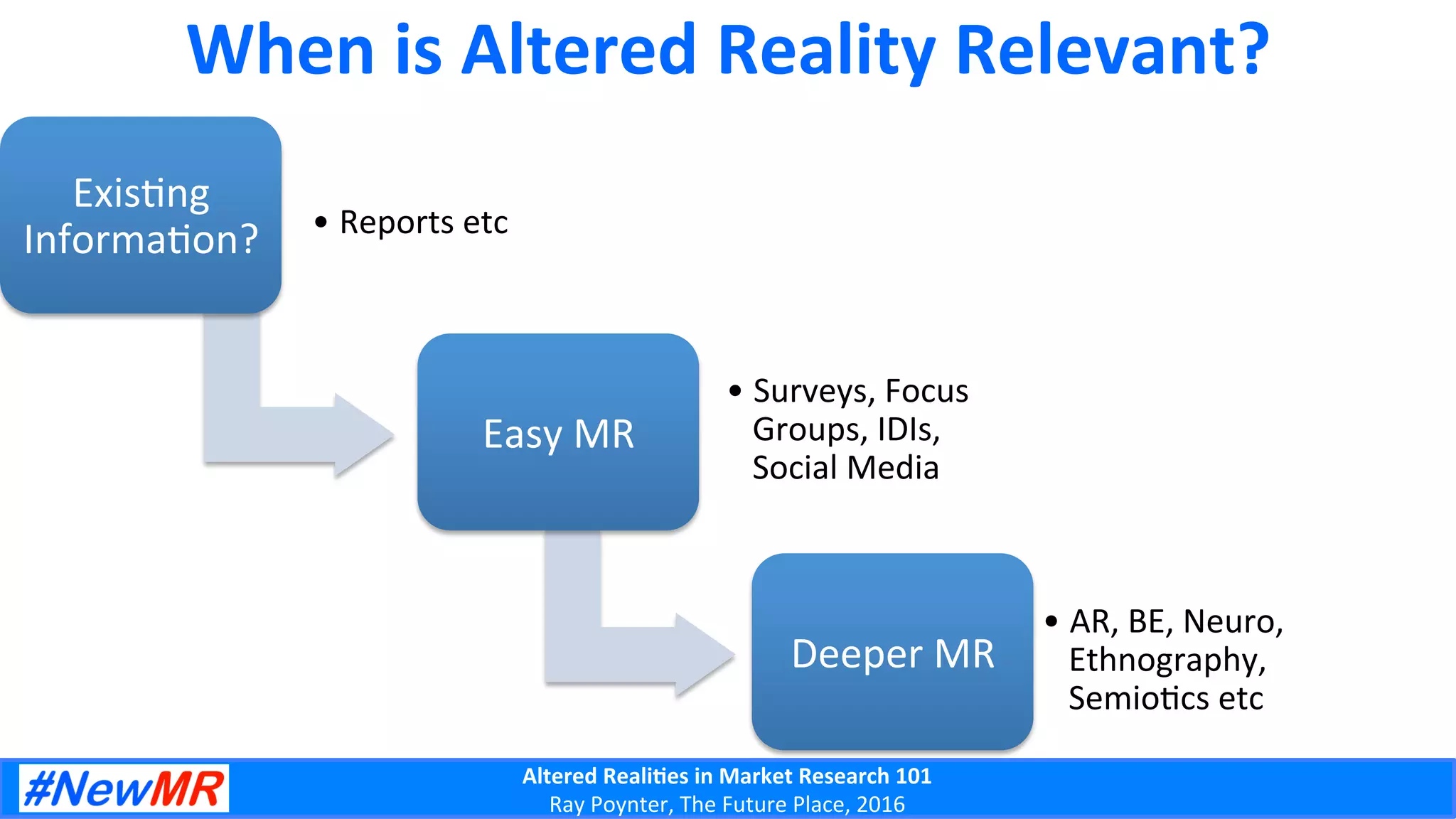 Ray poynter - Altered Realities - 2016 | PPT