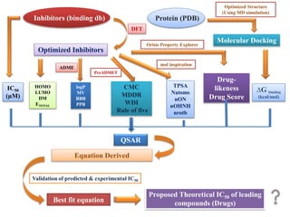 Raypur(NEW) QSAR.pptx