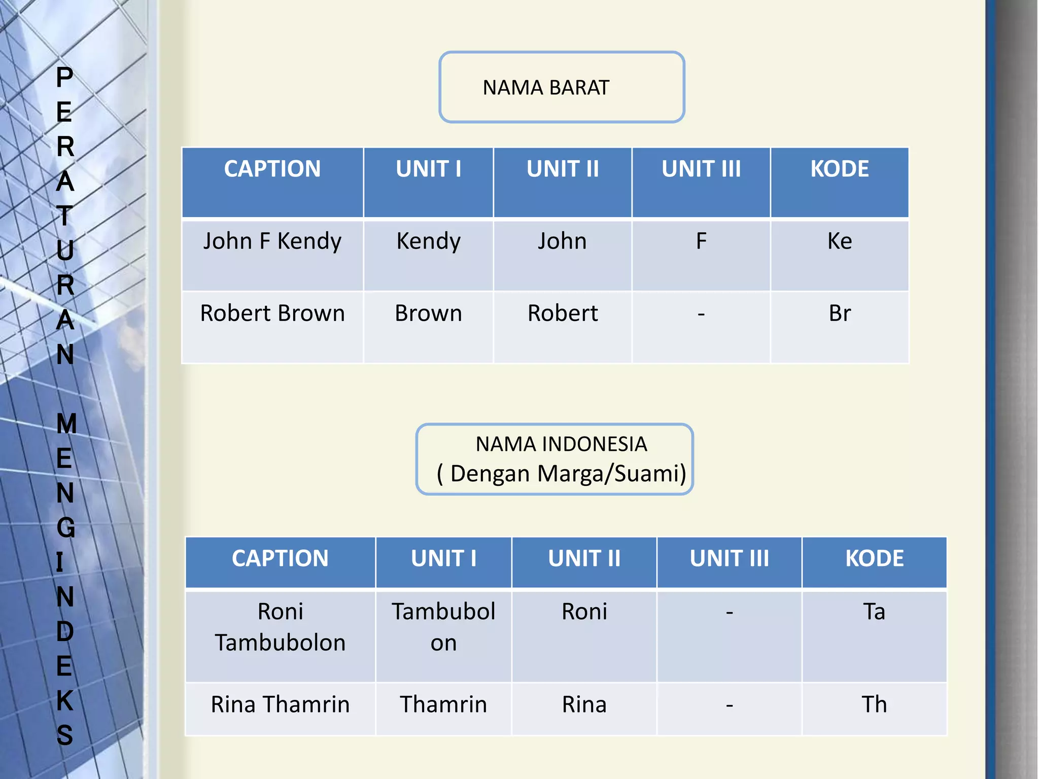 Sistem Abjad PPT | PPTX