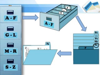 Sistem Abjad PPT | PPTX