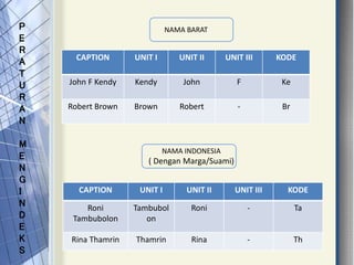 Sistem Abjad PPT | PPTX