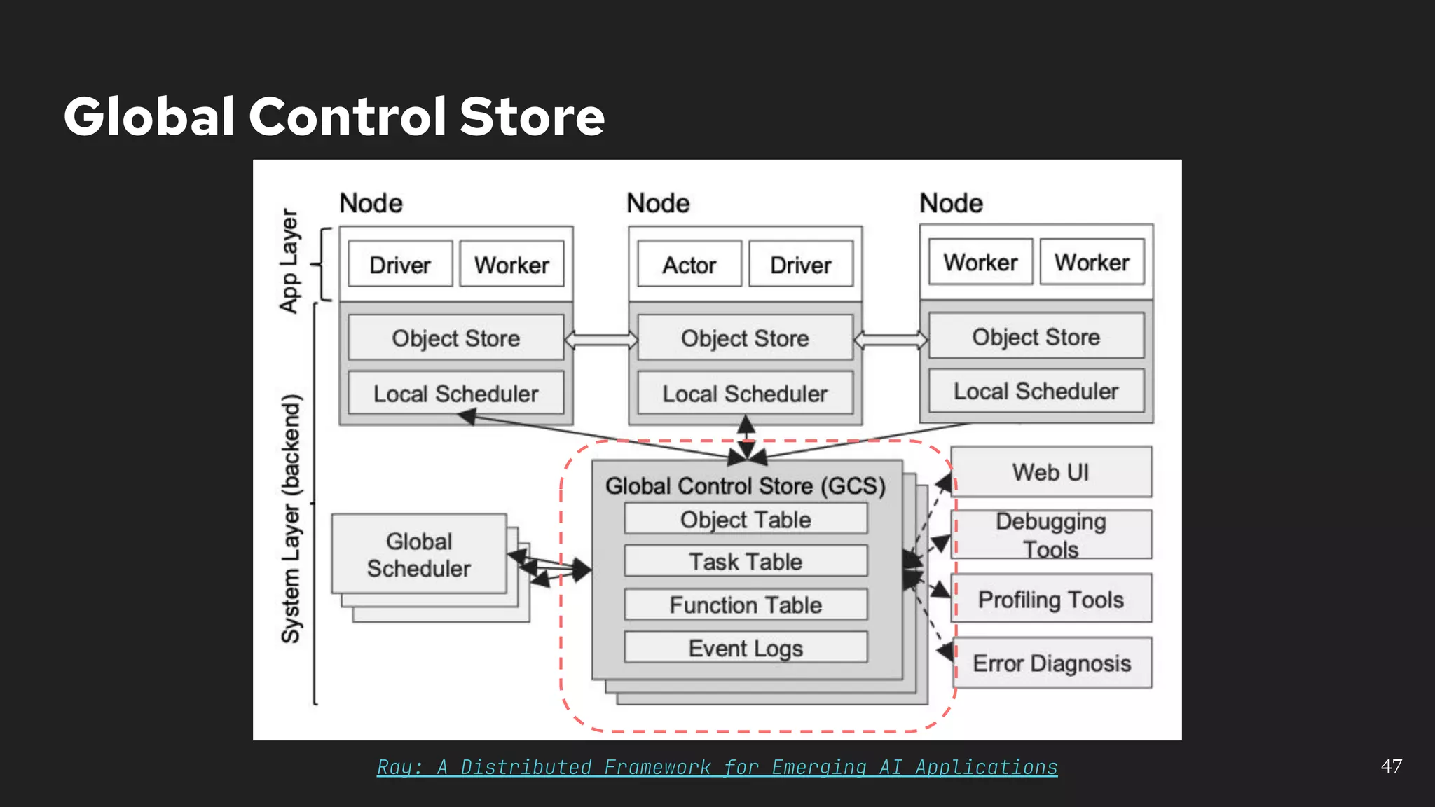 Ray The alternative to distributed frameworks.pdf