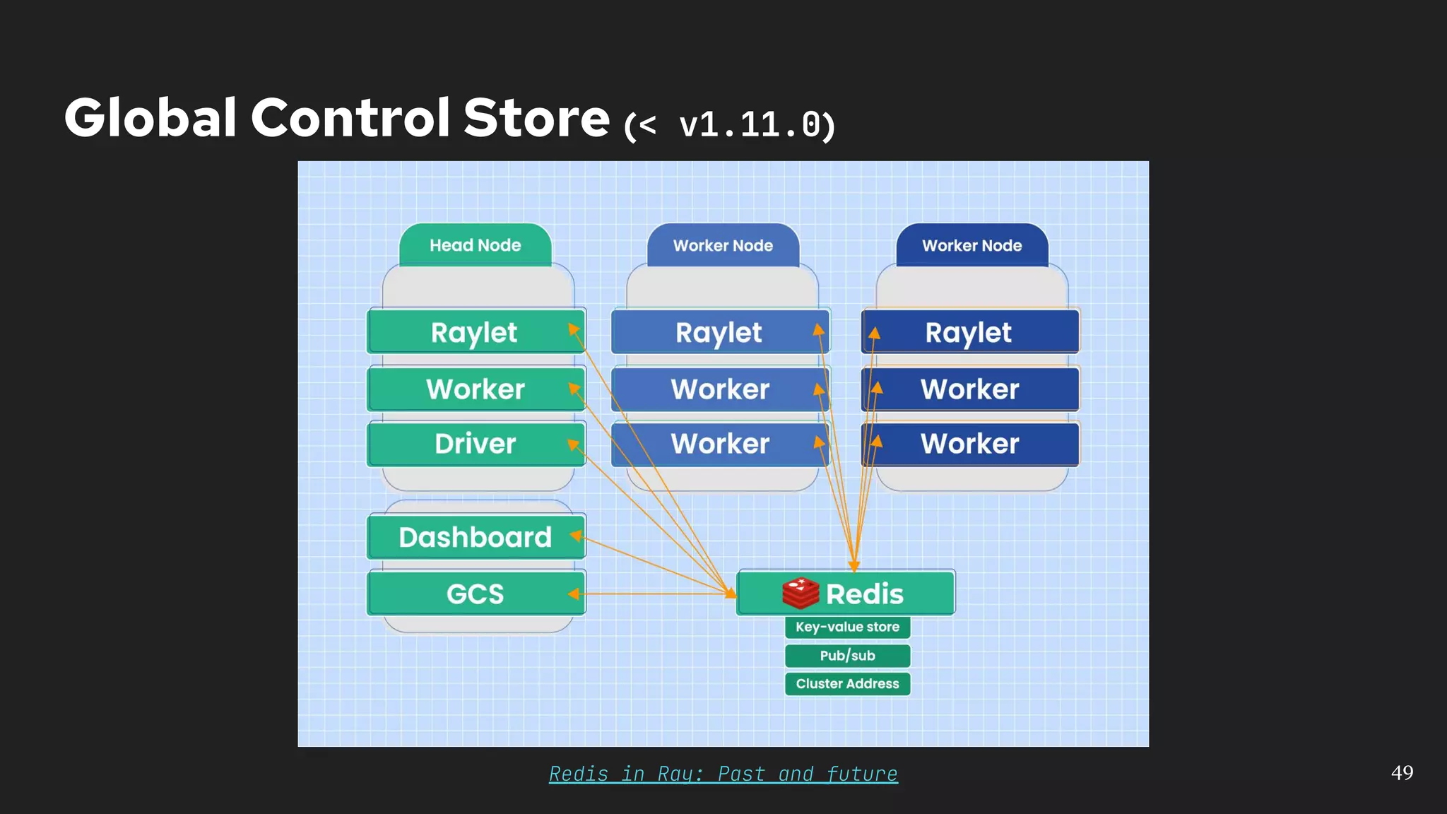 Ray The alternative to distributed frameworks.pdf
