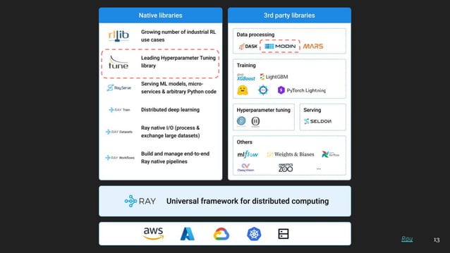 Ray The alternative to distributed frameworks.pdf