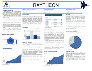 Raytheon Investment Research | PDF