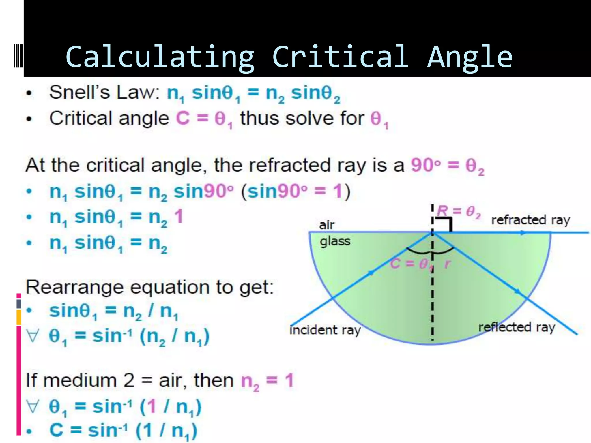 Total Internal Reflection And Critical Angle Pptx Physics Science