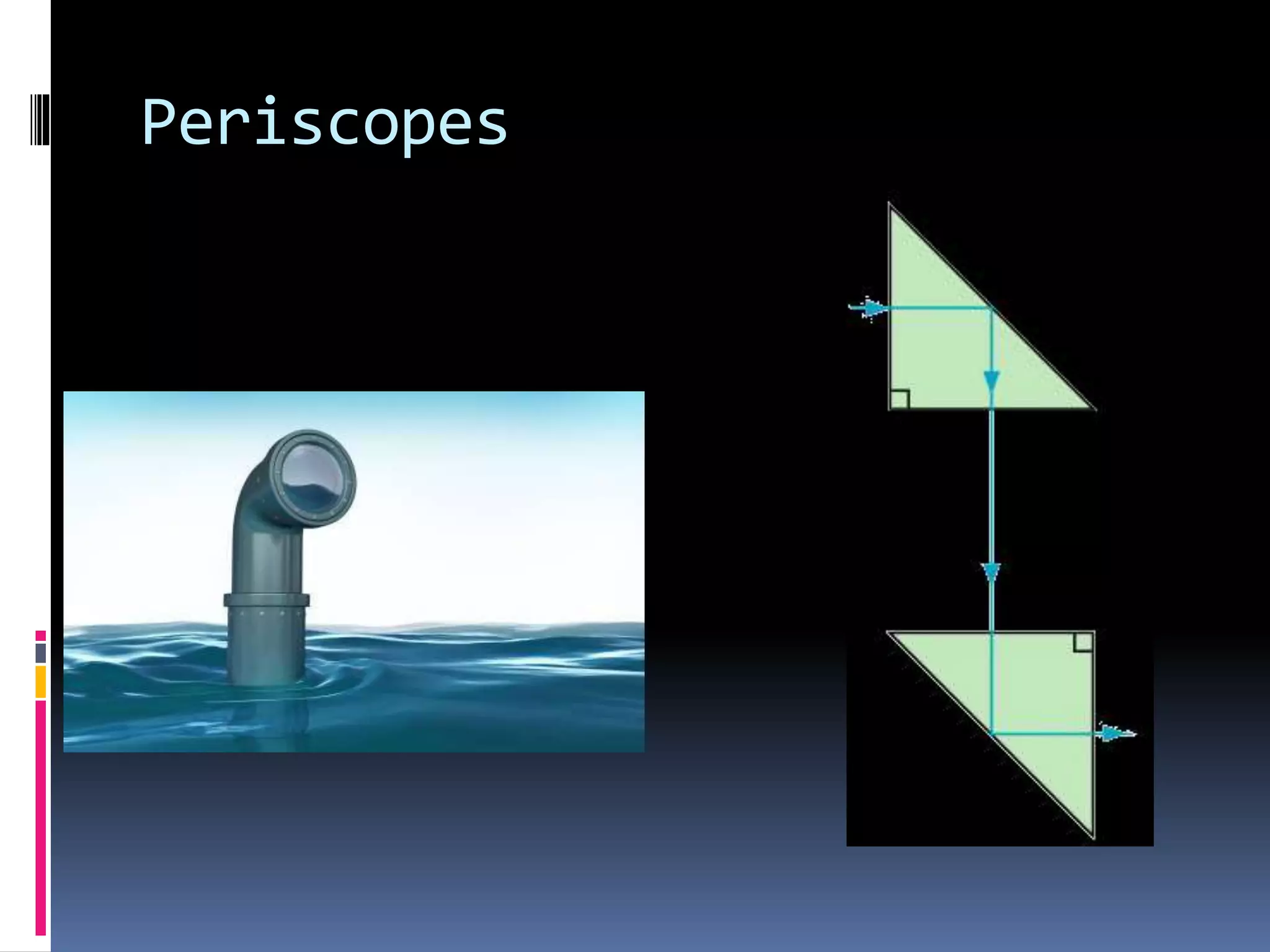 Total Internal Reflection And Critical Angle Pptx Physics Science