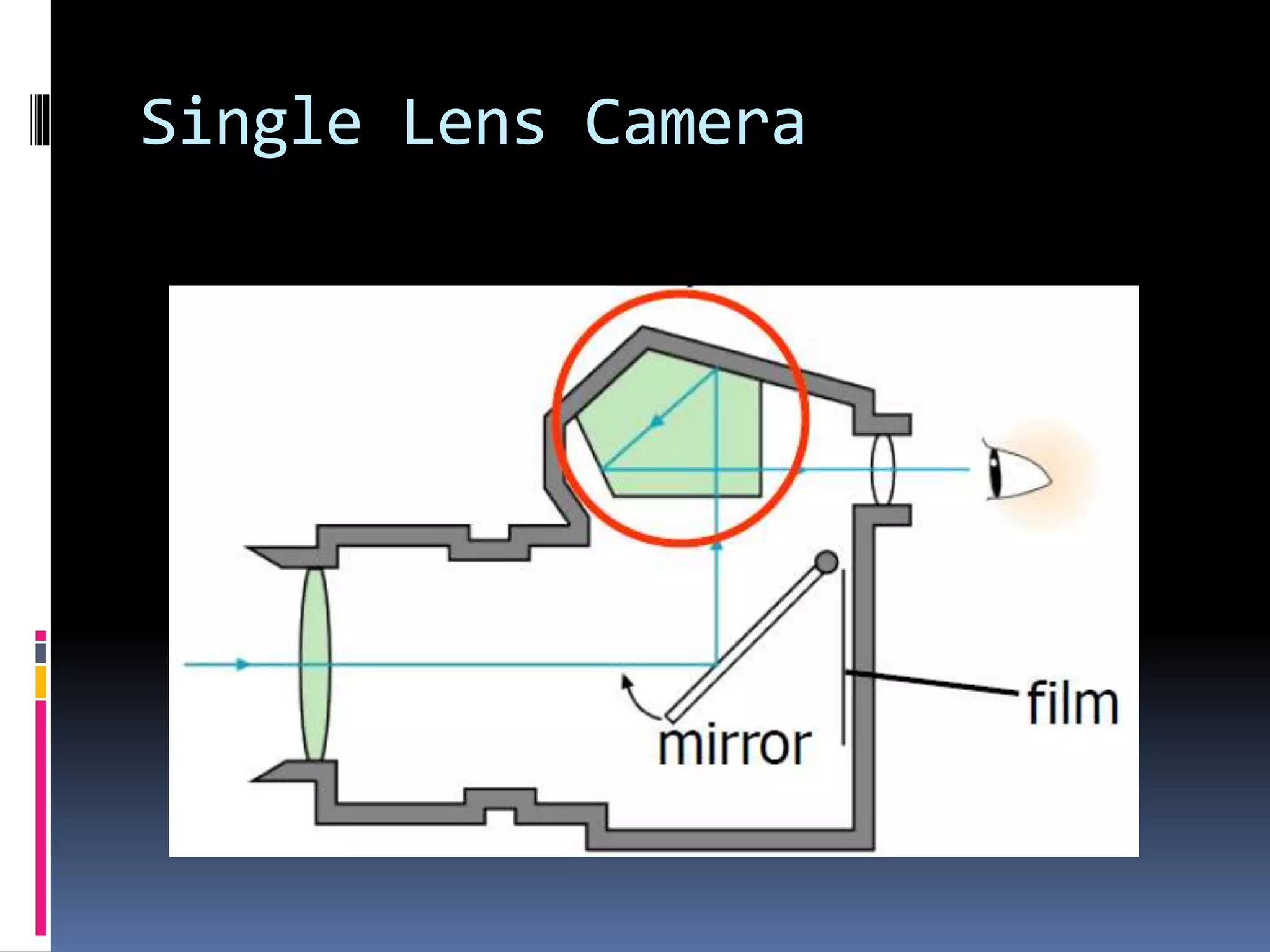Total Internal Reflection And Critical Angle Pptx Physics Science