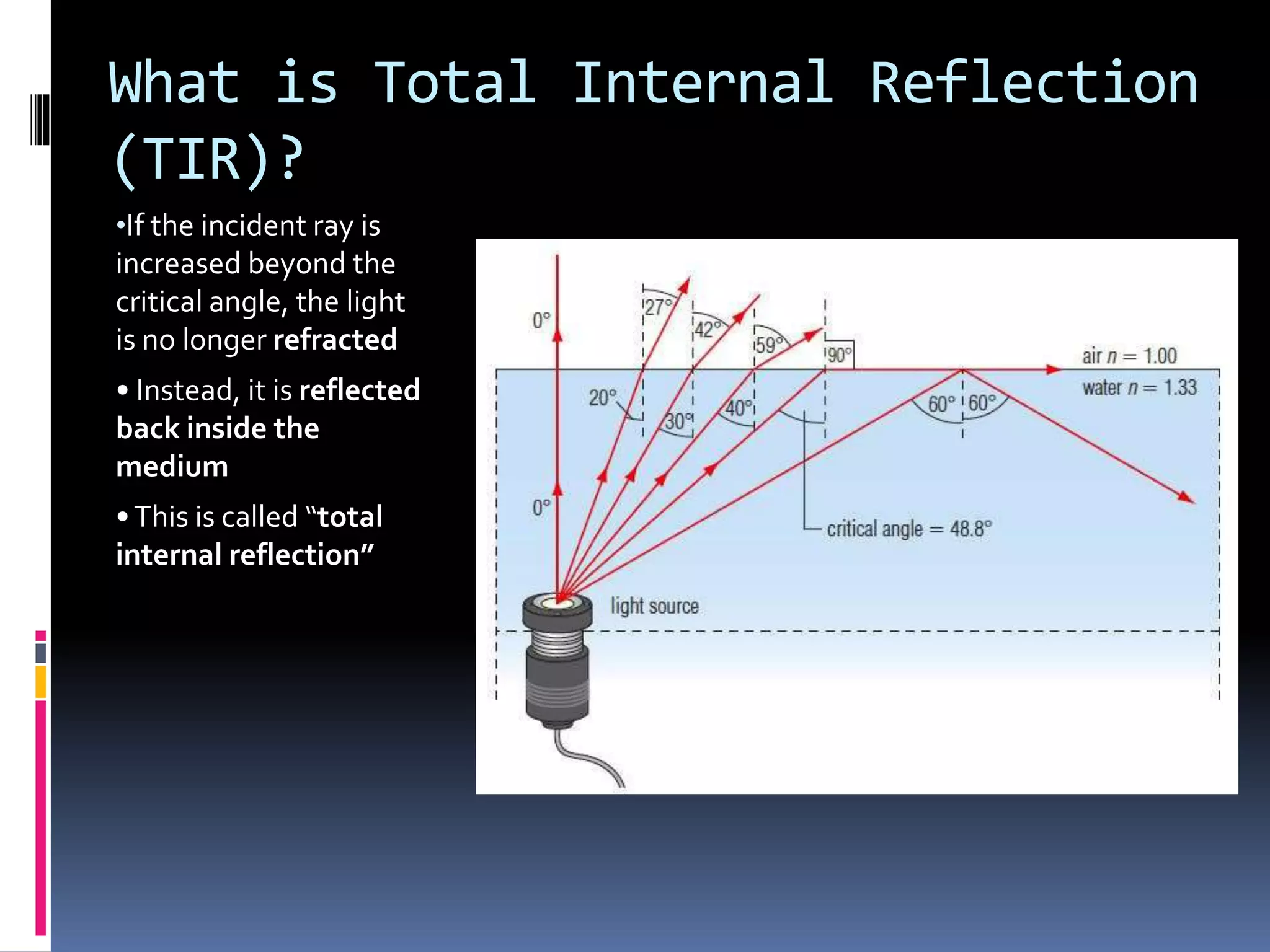 Total Internal Reflection And Critical Angle Pptx Physics Science