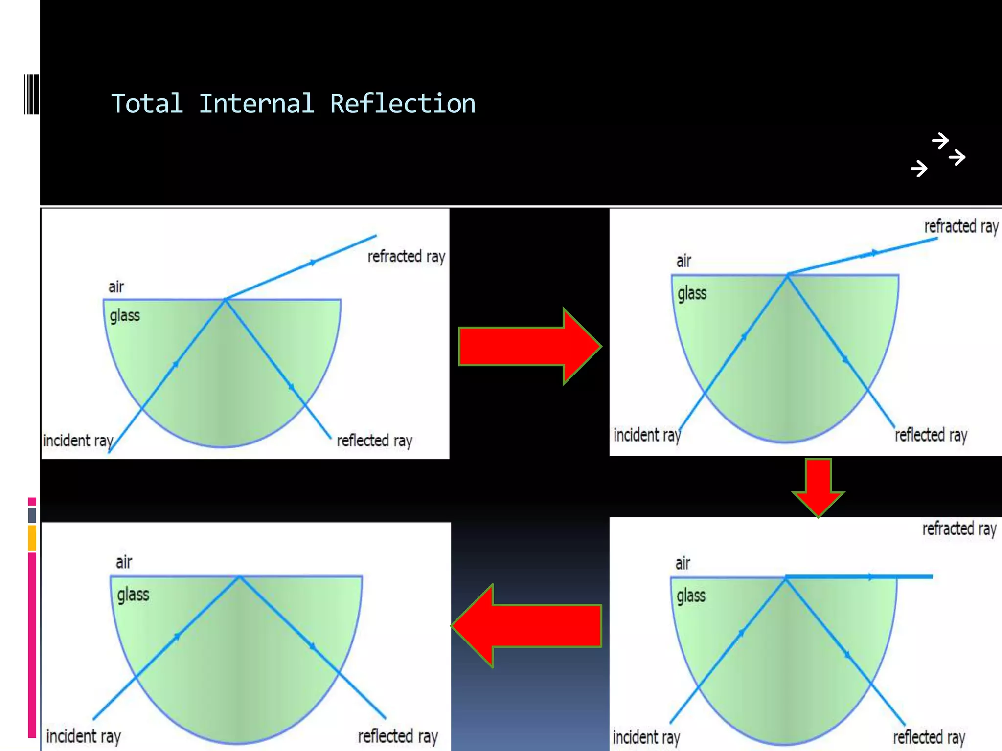 Total Internal Reflection And Critical Angle Pptx Physics Science