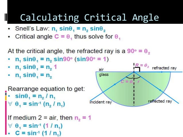 Total Internal Reflection and Critical Angle | PPTX | Physics | Science