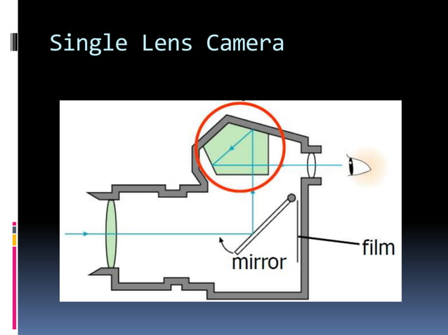 Total Internal Reflection and Critical Angle | PPTX | Physics | Science