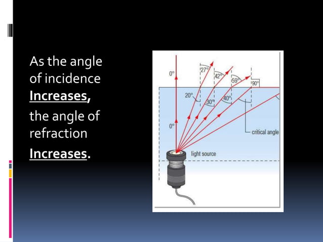 Total Internal Reflection And Critical Angle Pptx Physics Science