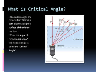 Total Internal Reflection and Critical Angle | PPTX