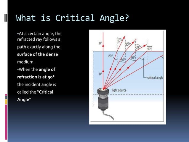 Total Internal Reflection And Critical Angle Pptx Physics Science